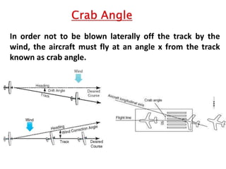 Lecture 7 (1).pptx