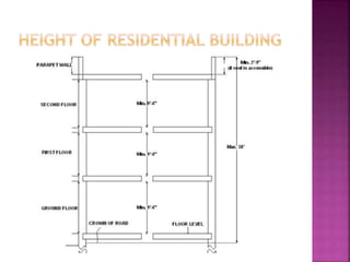 Lecture 71 (Site Requirements Residential Buildings).pptx