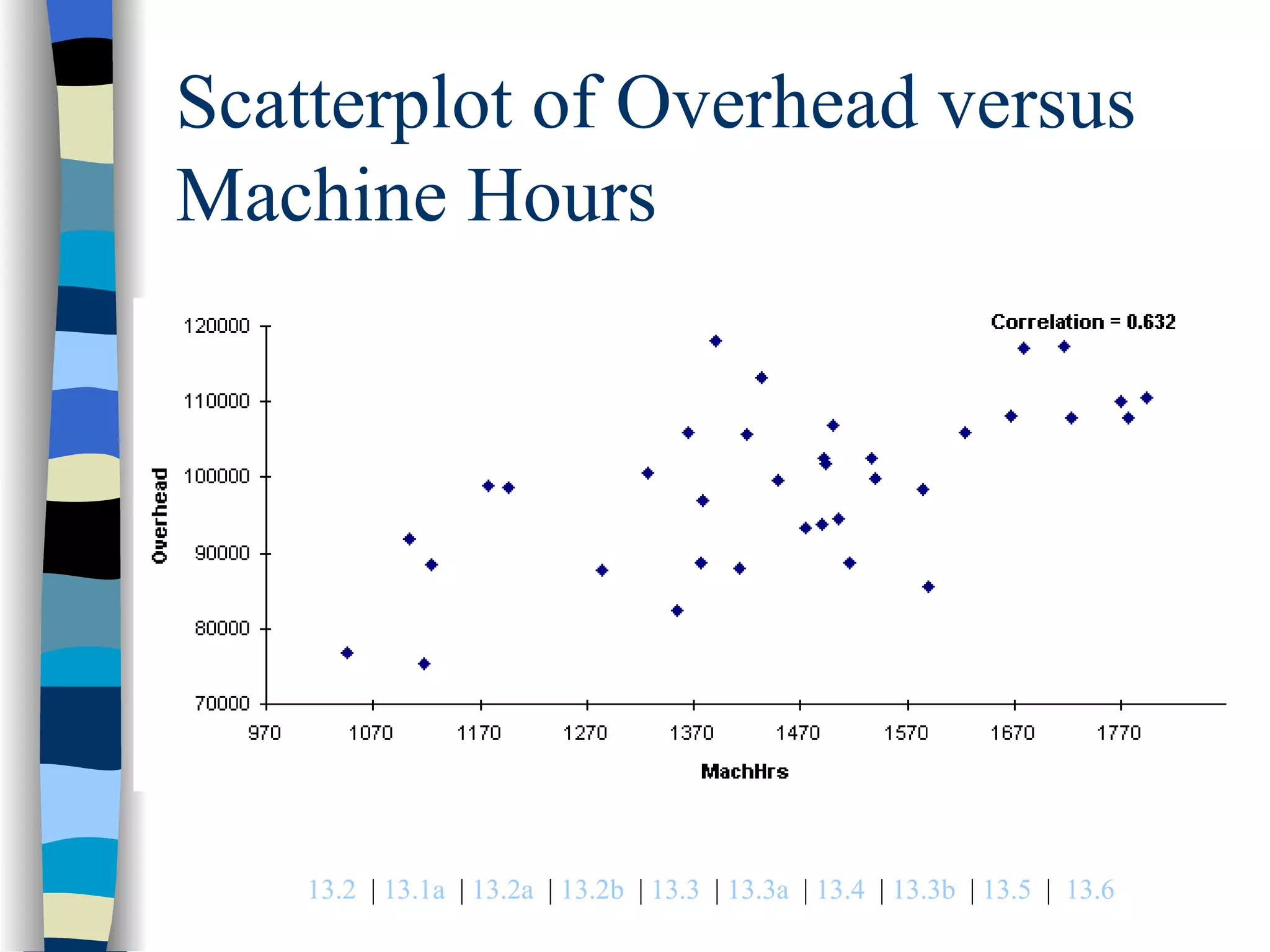 Lecture7a Applied Econometrics And Economic Modeling Ppt