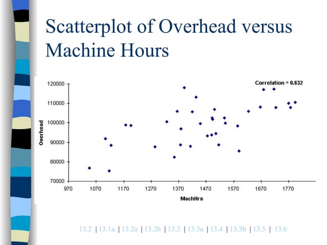 Lecture7a Applied Econometrics And Economic Modeling Ppt