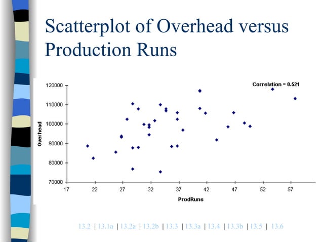 Lecture7a Applied Econometrics And Economic Modeling Ppt