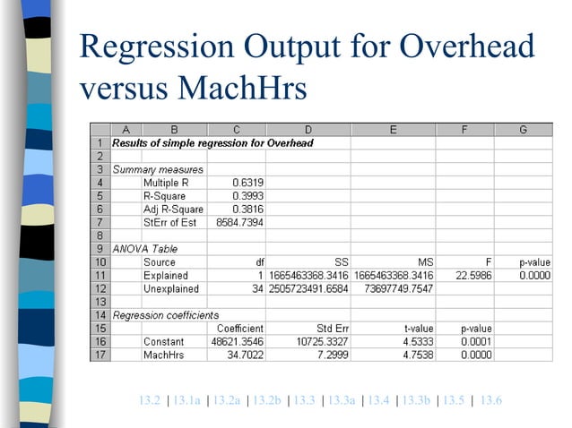 Lecture7a Applied Econometrics And Economic Modeling Ppt