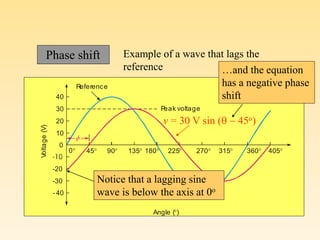 Lecture 7 ac waves | PPT