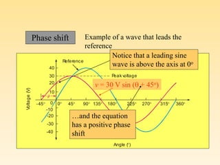 Lecture 7 ac waves | PPT