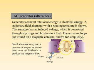 Lecture 7 ac waves | PPT