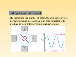 Lecture 7 ac waves | PPT