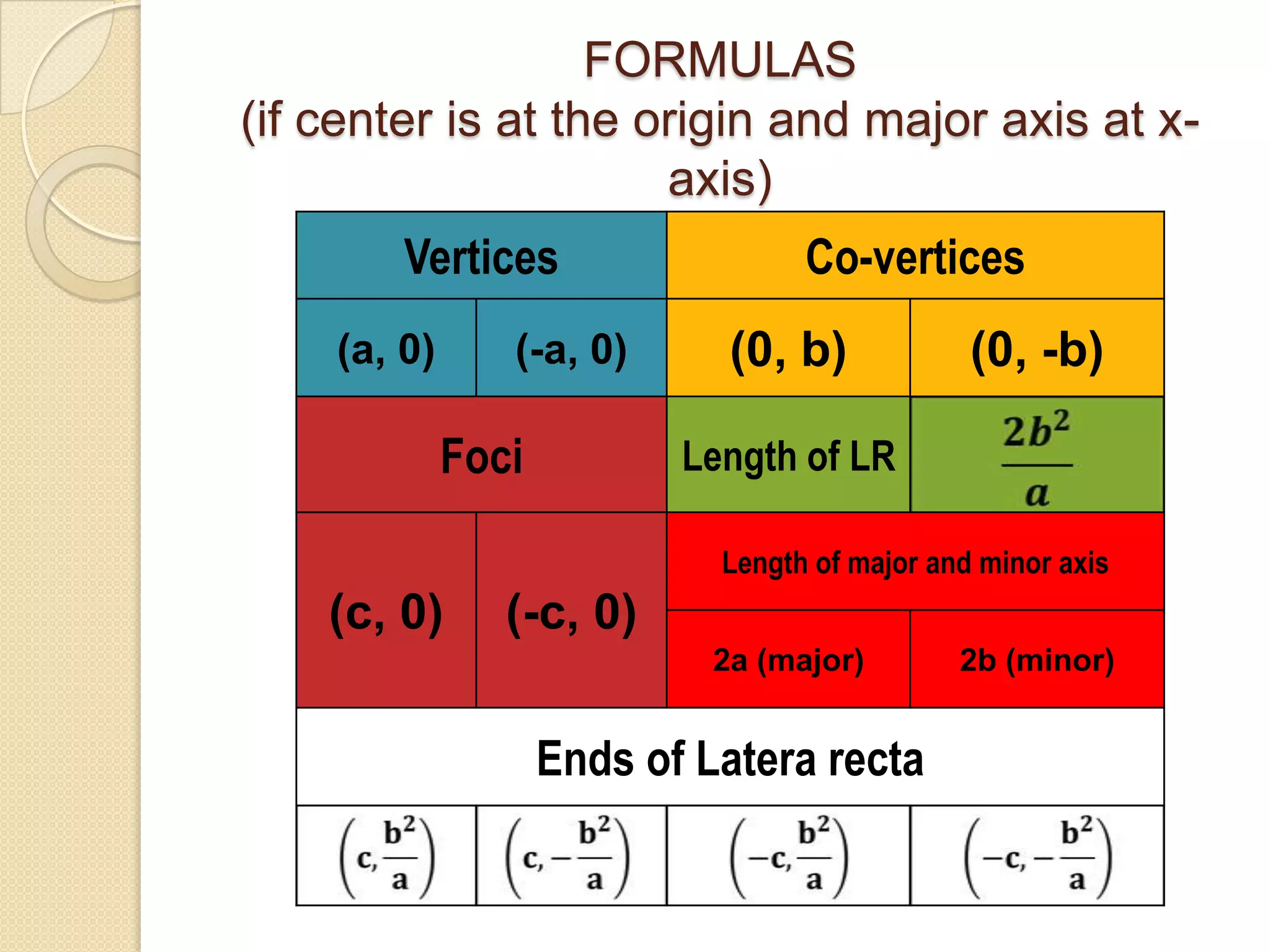 Lecture #7 analytic geometry | PPTX
