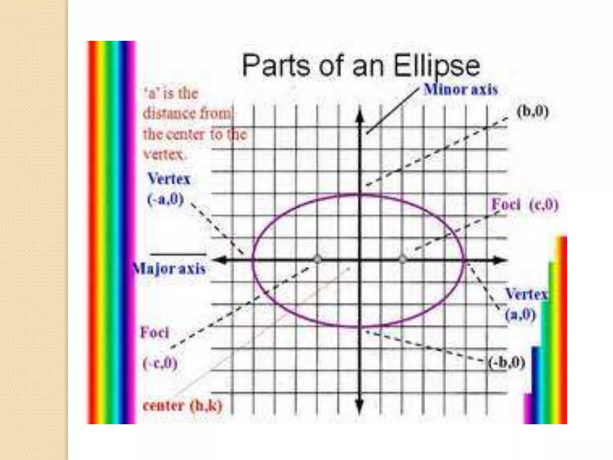 Lecture #7 analytic geometry | PPT