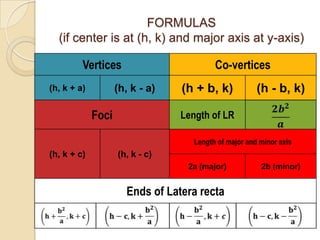 Lecture #7 analytic geometry | PPTX