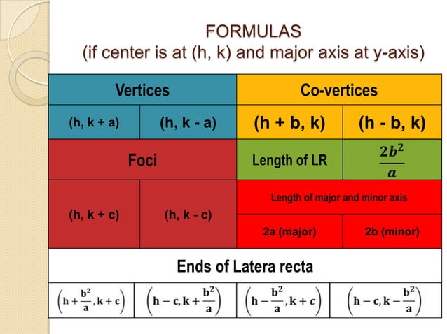 Lecture 7 Analytic Geometry Ppt
