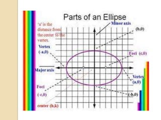 Lecture #7 analytic geometry | PPT