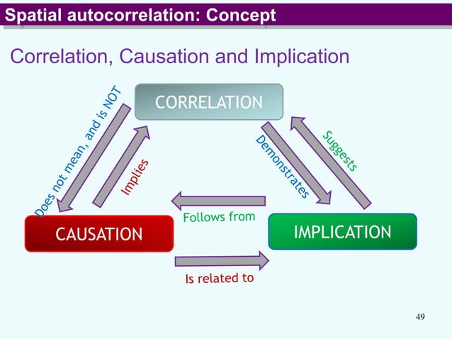 Lecture 7 Area Objects and Spatial Autocorrelation.pptx