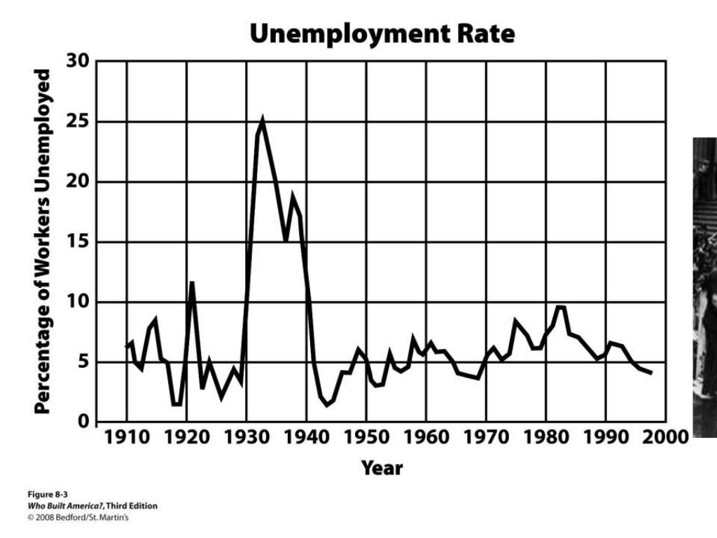 Lecture 7B - Depression & Russian Revolutions