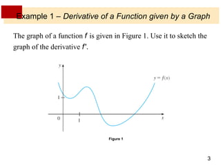 Lecture 7(b) derivative as a function | PPT | Physics | Science