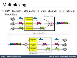 Lecture 7 Bandwidth Utilization Techniques | PPTX