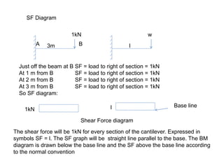 Stucture Design-I(Bending moment and Shear force) | PPT | Physics | Science