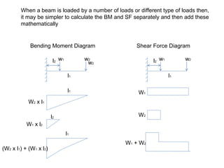 Stucture Design-I(Bending moment and Shear force) | PPT | Physics | Science