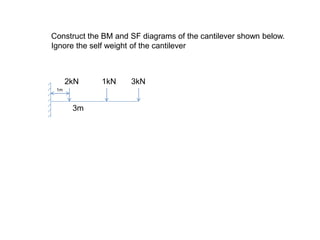 Stucture Design-I(Bending moment and Shear force) | PPT