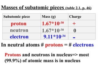 lecture 7 isotopes in detailed form.ppt