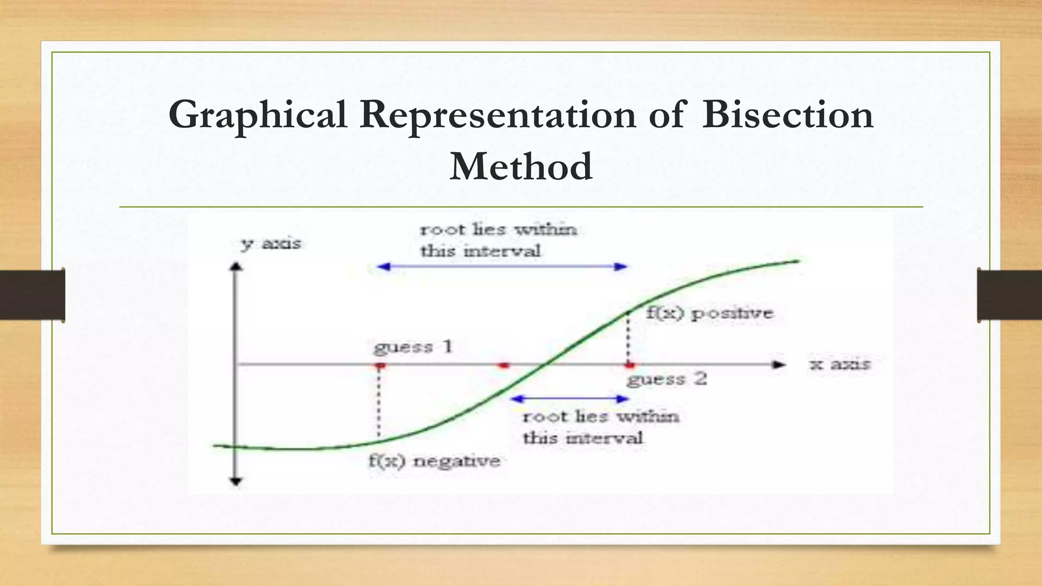 Bisection Ppt 