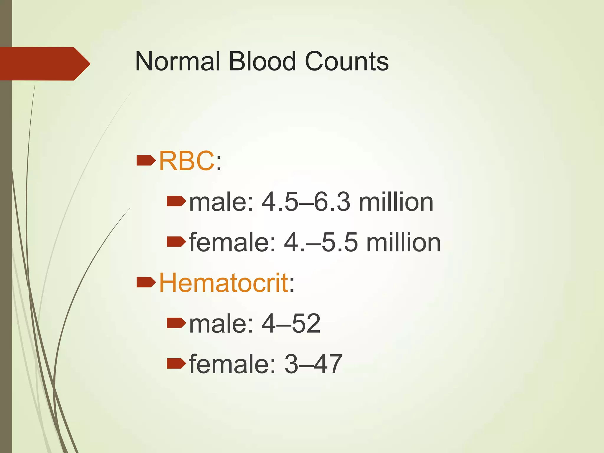Blood Physiology.ppt