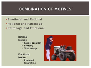 Lecture 7_Buying motives.pptx