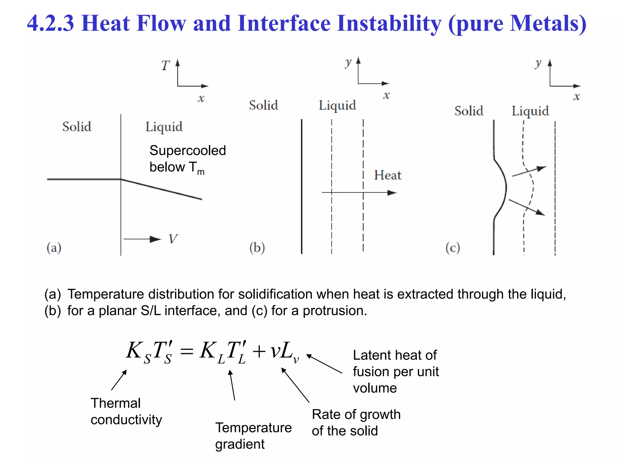 Lecture: Solidification and Growth Kinetics | PDF