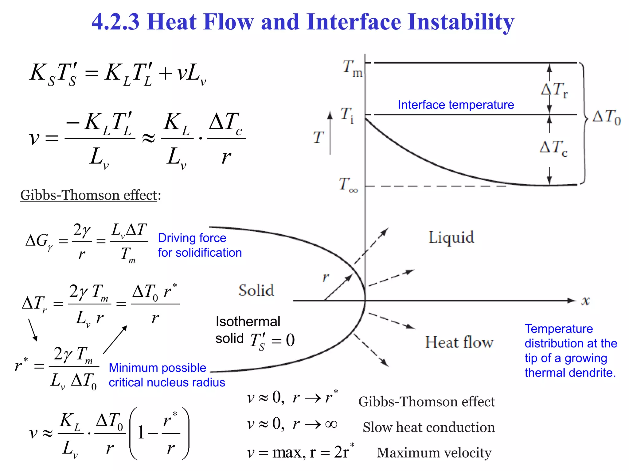 Lecture: Solidification and Growth Kinetics | PDF