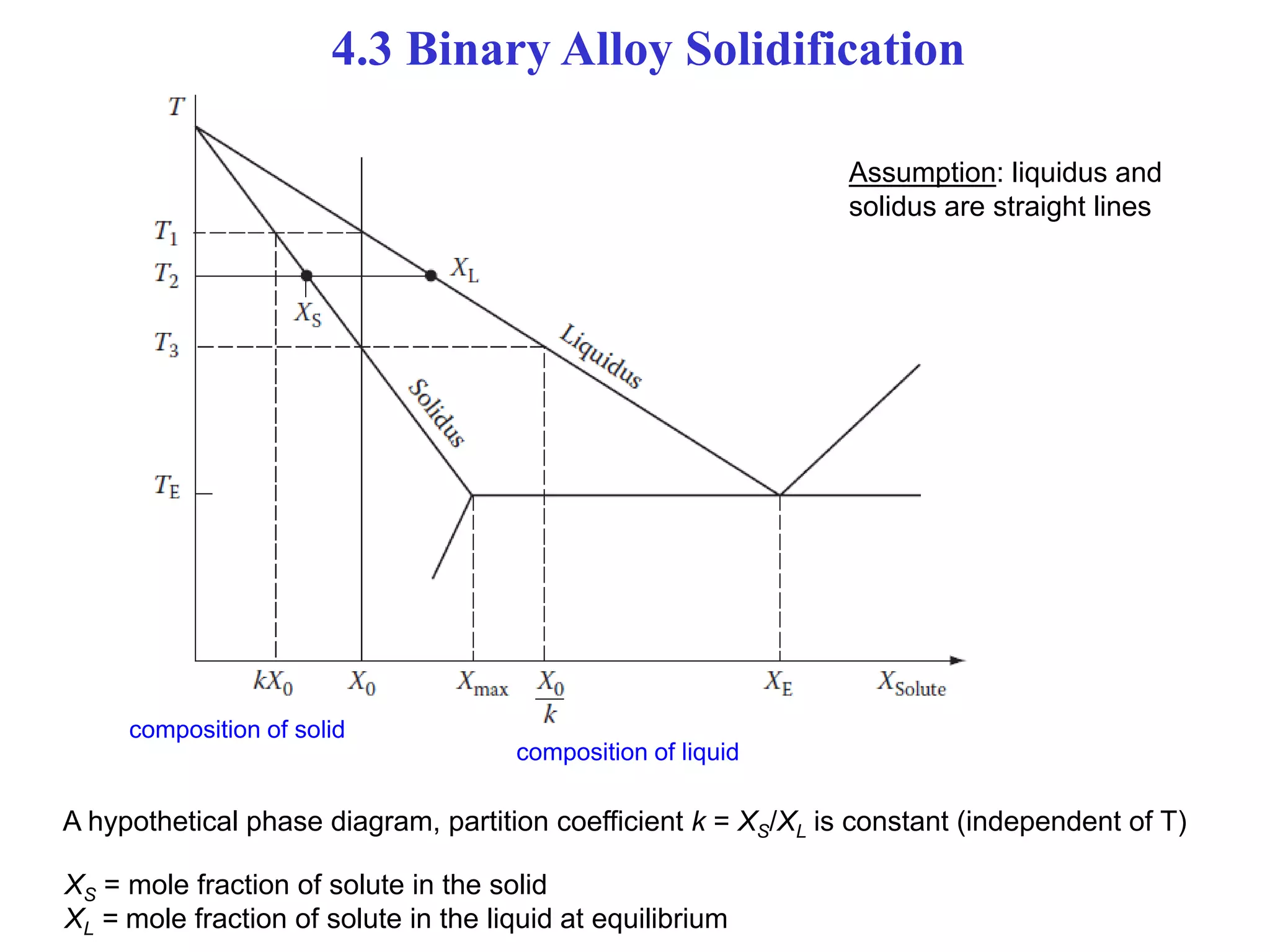 Lecture: Solidification and Growth Kinetics | PDF