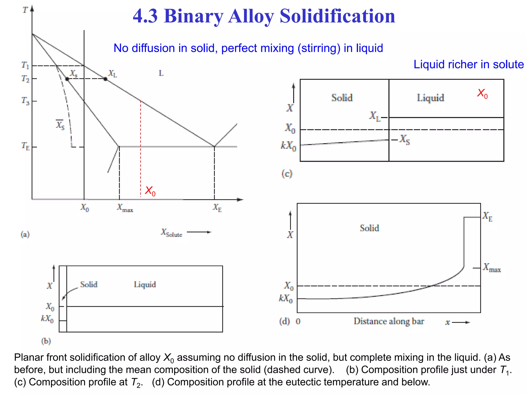 Lecture: Solidification and Growth Kinetics | PPT Lecture: Solidification and Growth Kinetics | PPT