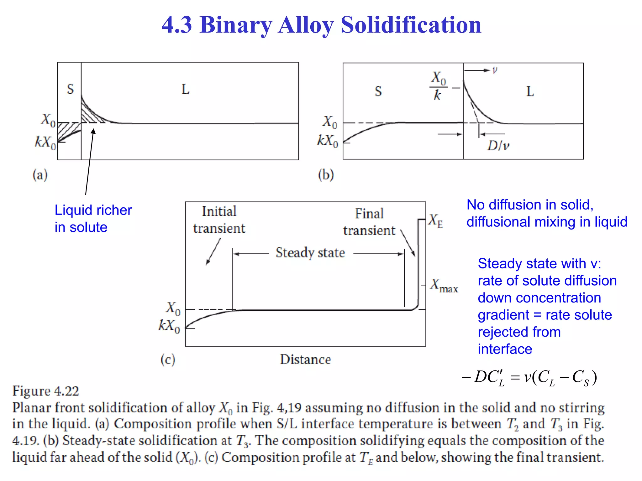 Lecture: Solidification and Growth Kinetics | PDF