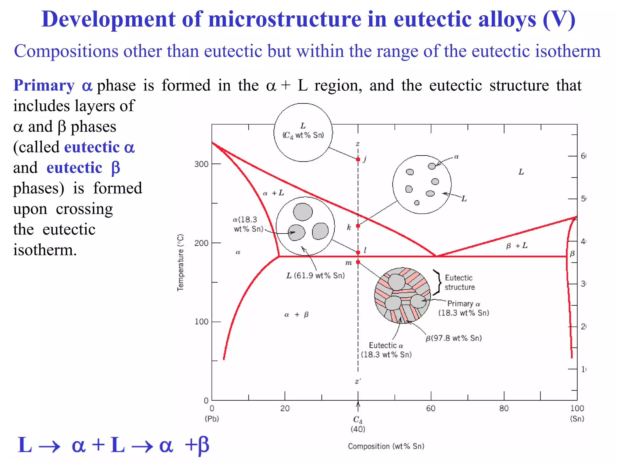 Lecture: Solidification and Growth Kinetics | PPT