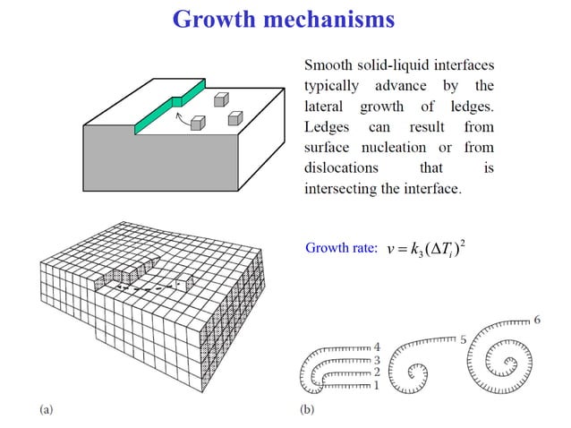 Lecture: Solidification and Growth Kinetics | PPT Lecture: Solidification and Growth Kinetics | PPT