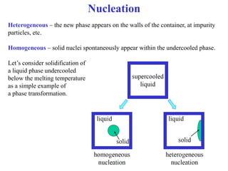 Lecture: Solidification and Growth Kinetics | PPT