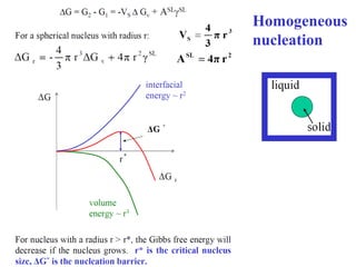 Lecture: Solidification and Growth Kinetics | PPT