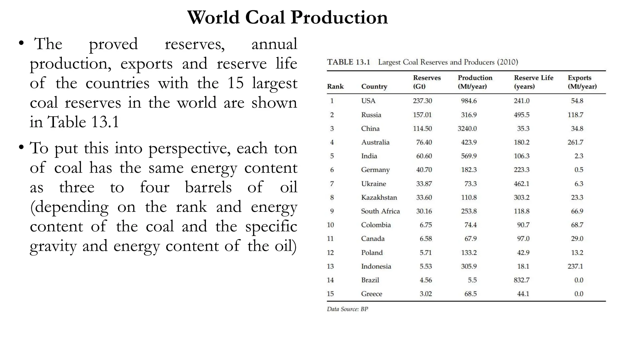 Lecture 7 Coal Conversion Technologies.pptx