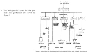 Lecture 7 Coal Conversion Technologies.pptx