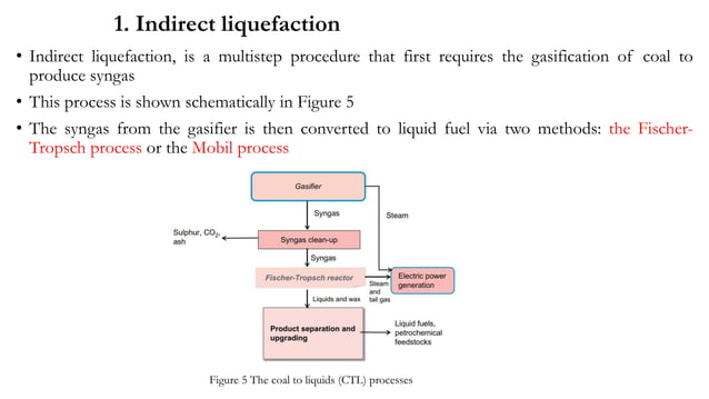 Lecture 7 Coal Conversion Technologies.pptx