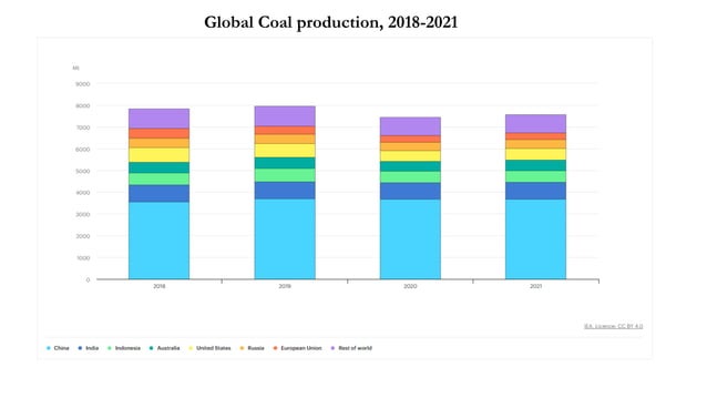 Lecture 7 Coal Conversion Technologies.pptx