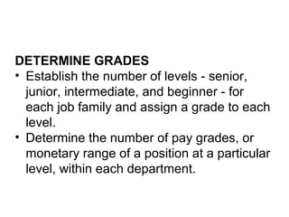 Lecture # 7 COMPENSATION PLAN | PPT
