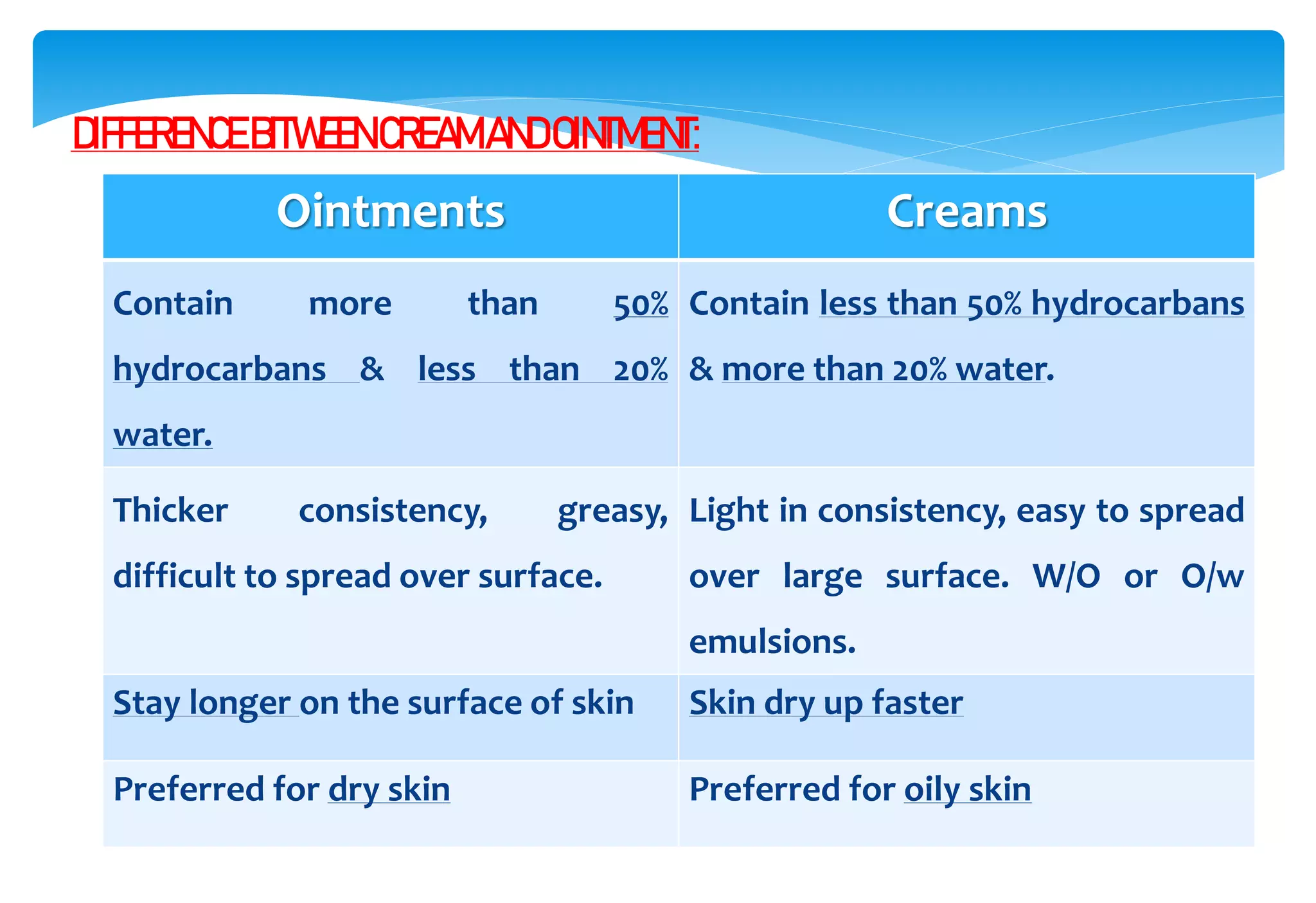 Lecture 7 cream.pptx