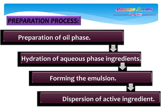 Lecture 7 cream.pptx