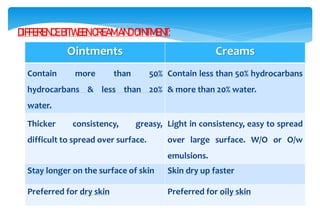 Lecture 7 cream.pptx