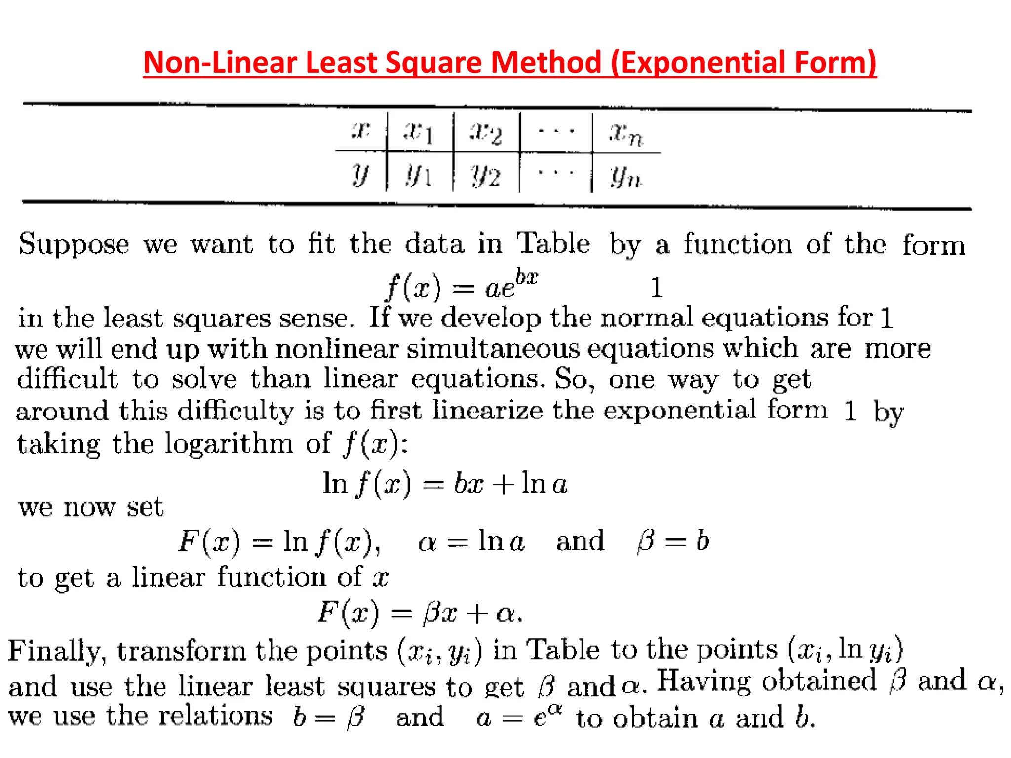 Curve Fitting-1.pptx