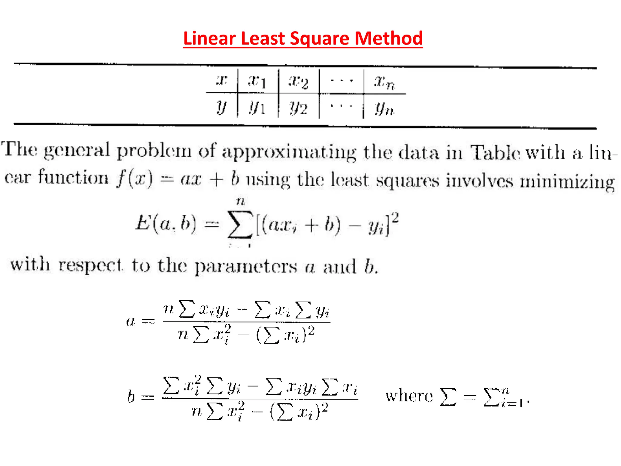 Curve Fitting-1.pptx