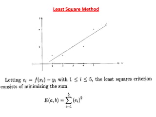 Curve Fitting-1.pptx