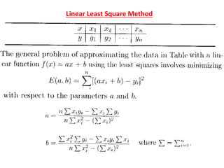 Curve Fitting-1.pptx