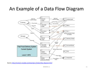Lecture 7 database | PPTX