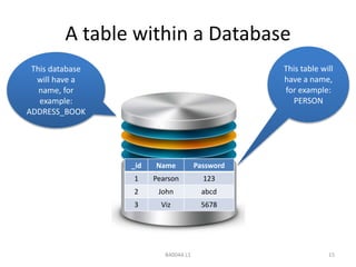 Lecture 7 database | PPTX