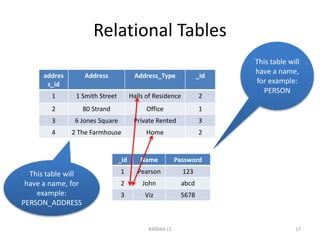 Lecture 7 database | PPTX